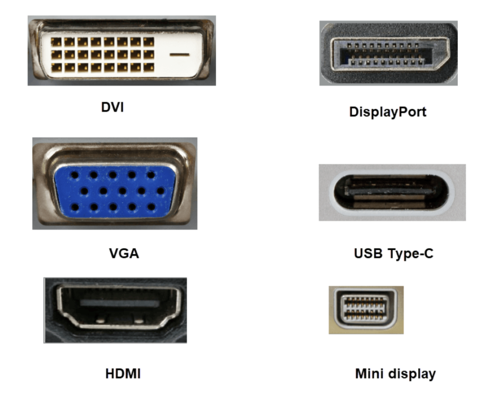 Guide to the Commonly Used Monitor Display Ports - Gallop Technology Group